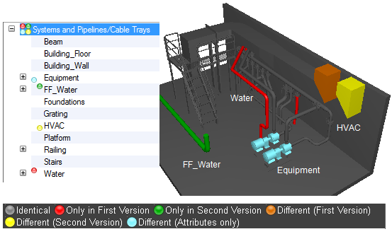 Comparing two models