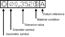 Draw and paste geometric tolerances