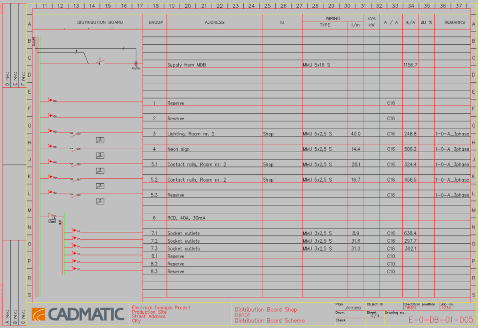 Electrical deliverables