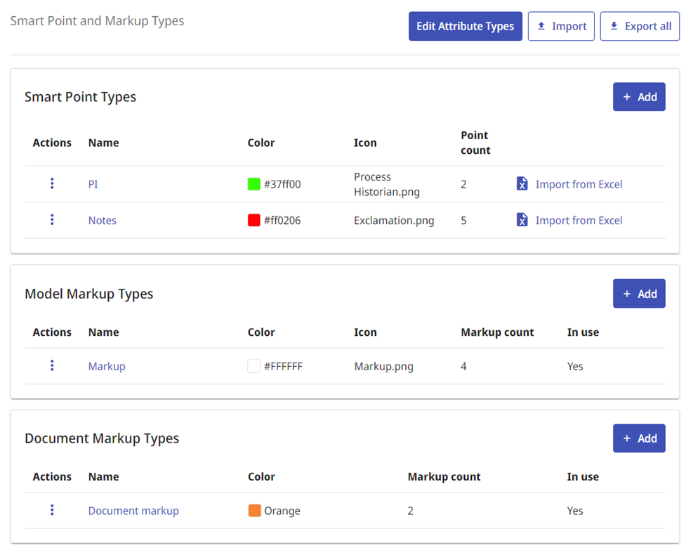 Smart Point and markup types