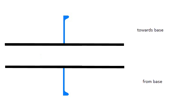 Creating horizontal and vertical Profiles