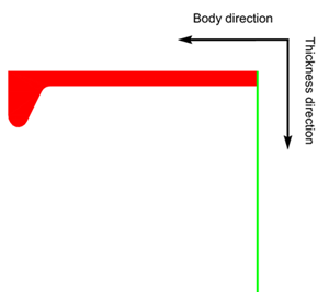 Creating shell frames in longitudinal directions