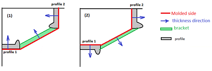 Creating slanted brackets between profiles