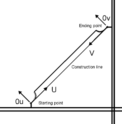 vectorworks construction lines