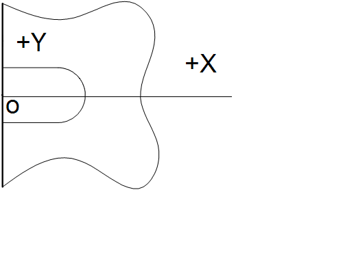 Basic position of corner holes