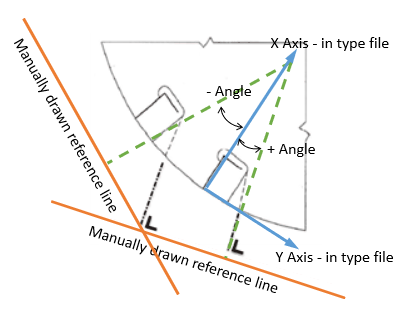 Changing cutouts openings using reference lines