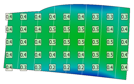 Elongation and shell plate bending overview