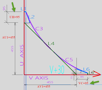 Inspecting a bracket type file