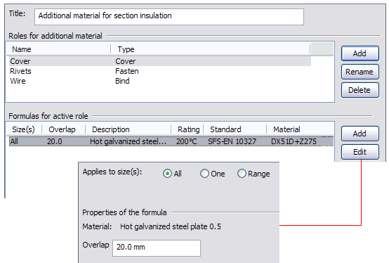Additional materials for insulation