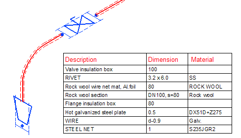 Insulation in isometric drawings