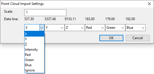 The point cloud work process
