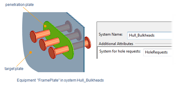 Multi-Pipe Penetration