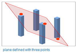 Lock cursor to plane