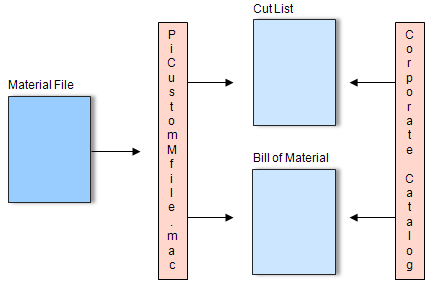 Material file for document