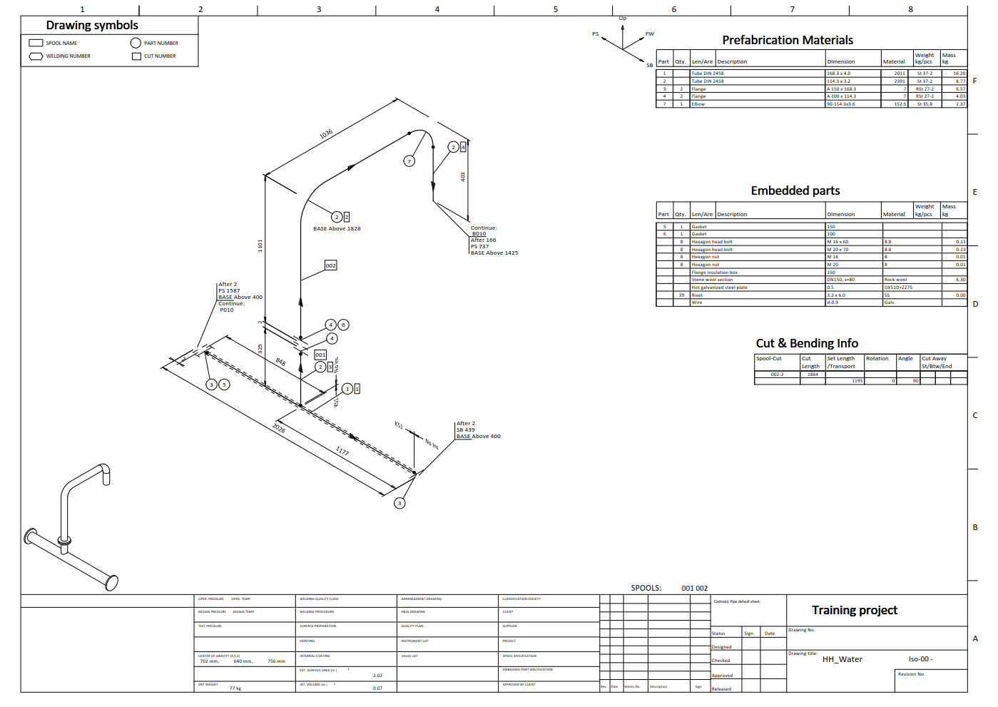Managing sister projects