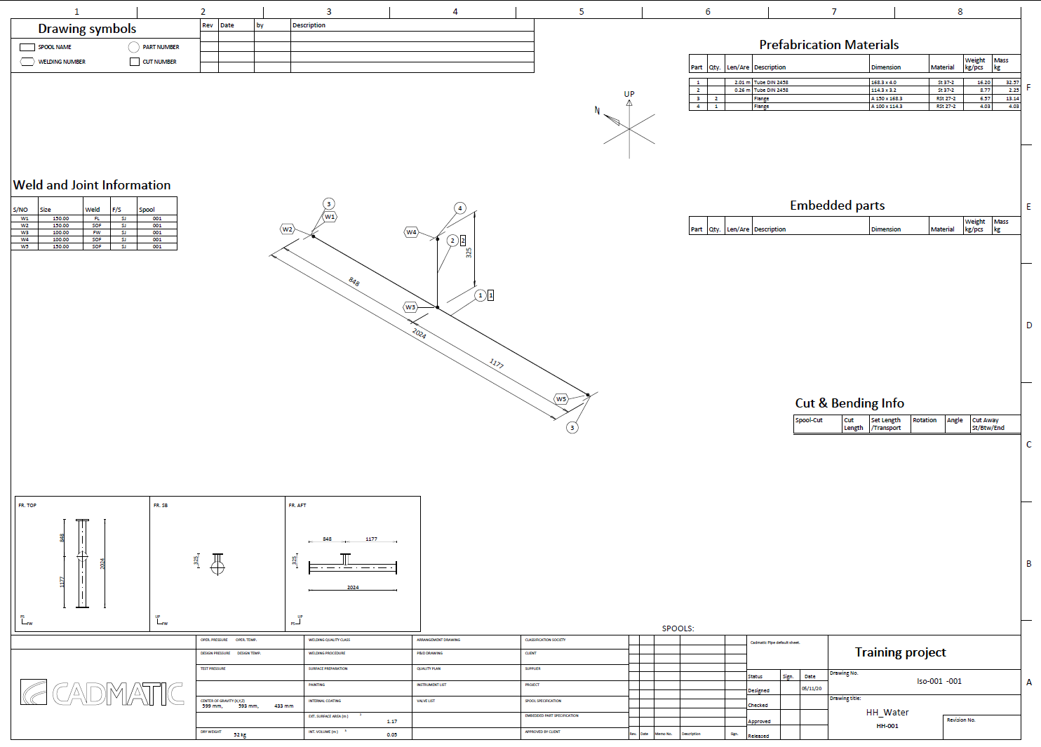 Managing sister projects