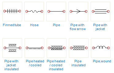Insulation in P&ID