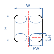 Hole types