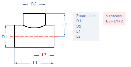 Parameters