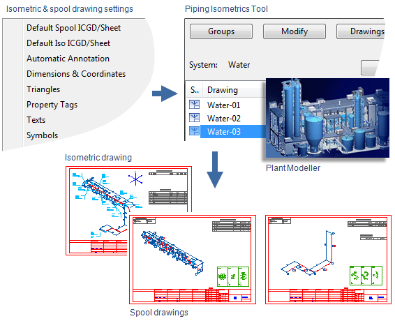 Start using Piping Isometrics & Spools