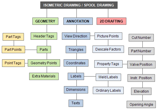 Concepts and terminology