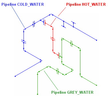 Concepts and terminology