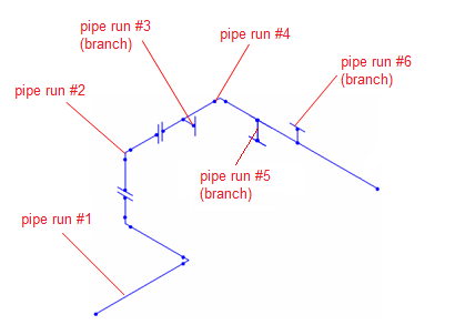 Concepts and terminology