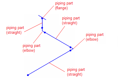 Concepts and terminology