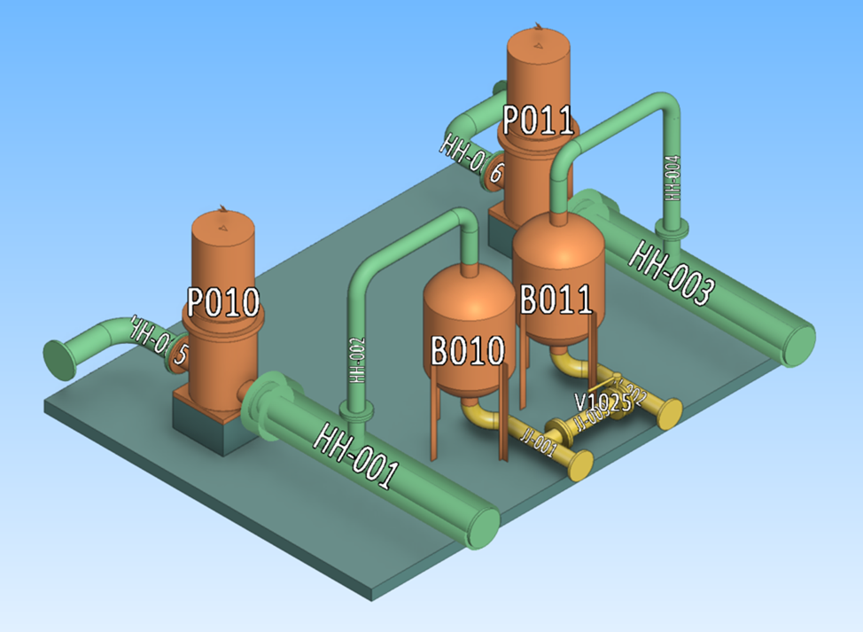 Managing sister projects