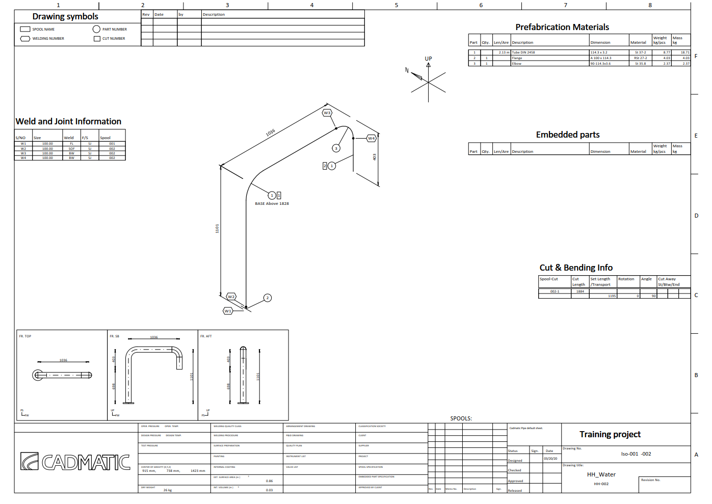 Managing sister projects