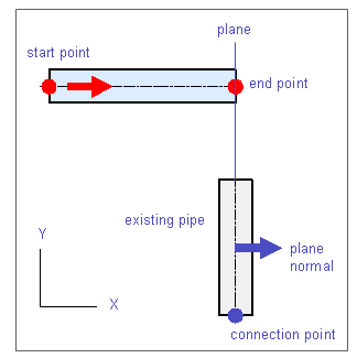 Navigation example 1